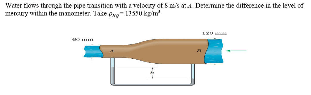 Solved Water flows through the pipe transition with a | Chegg.com