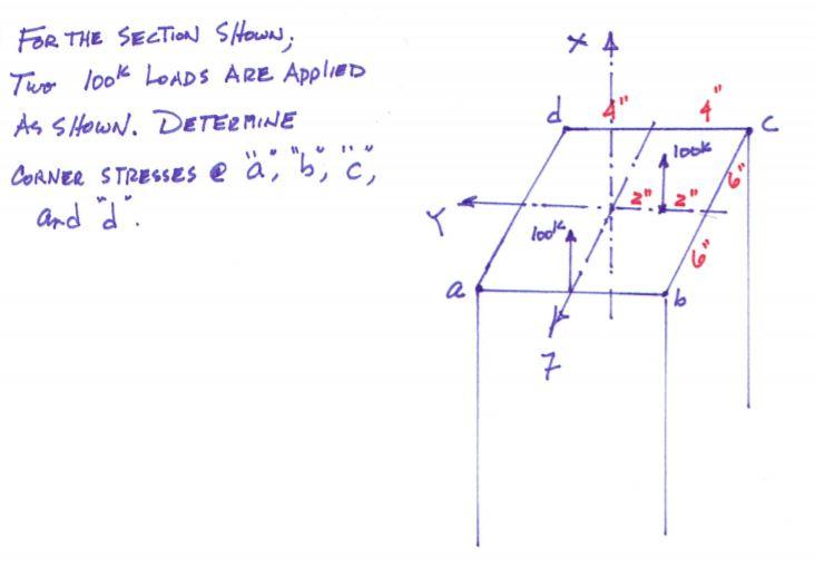 Solved d FOR THE SECTION SHOWN; Two look LOADS ARE Applied | Chegg.com