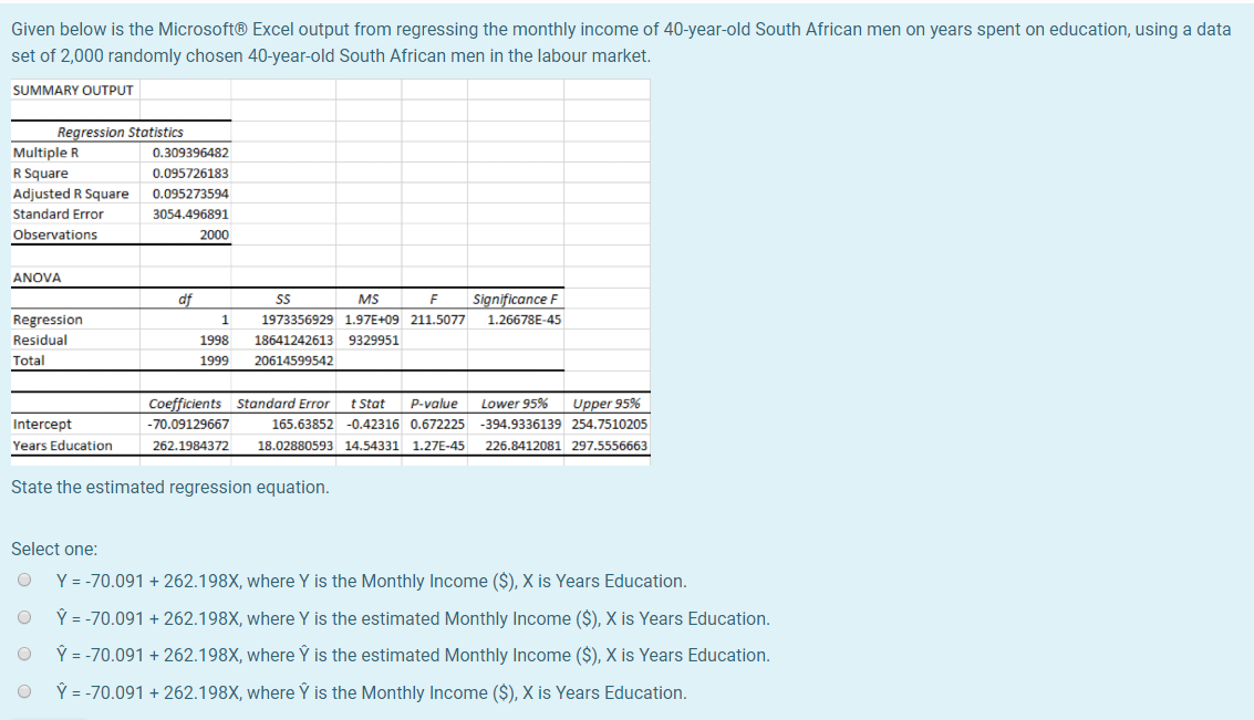 Solved Given below is the Microsoft Excel output from | Chegg.com