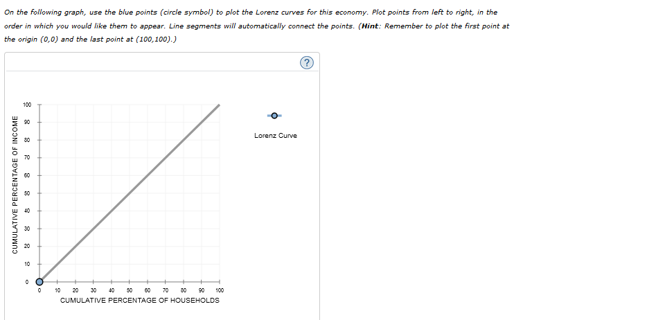 Solved 1. Working with Numbers and Graphs Q1 The following | Chegg.com