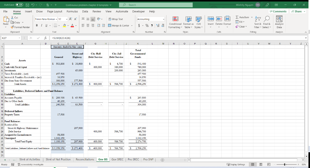 Chapter 8 – Government-wide Statements 8–C. Assemble | Chegg.com