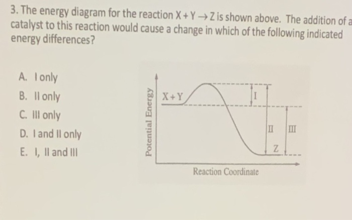 Solved 3. The energy diagram for the reaction X +Y->Z is | Chegg.com