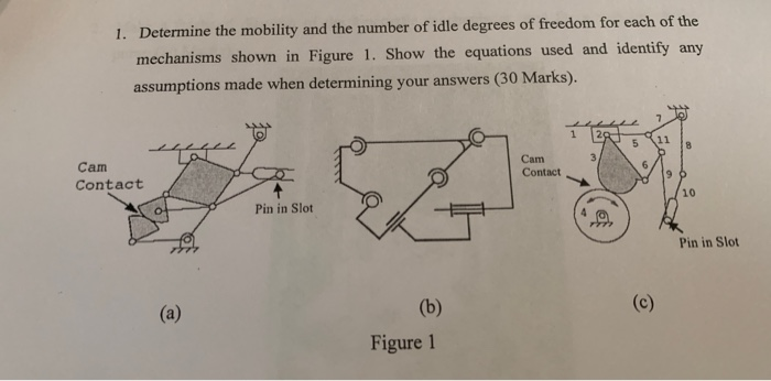 Solved Determine the mobility and the number of idle degrees | Chegg.com