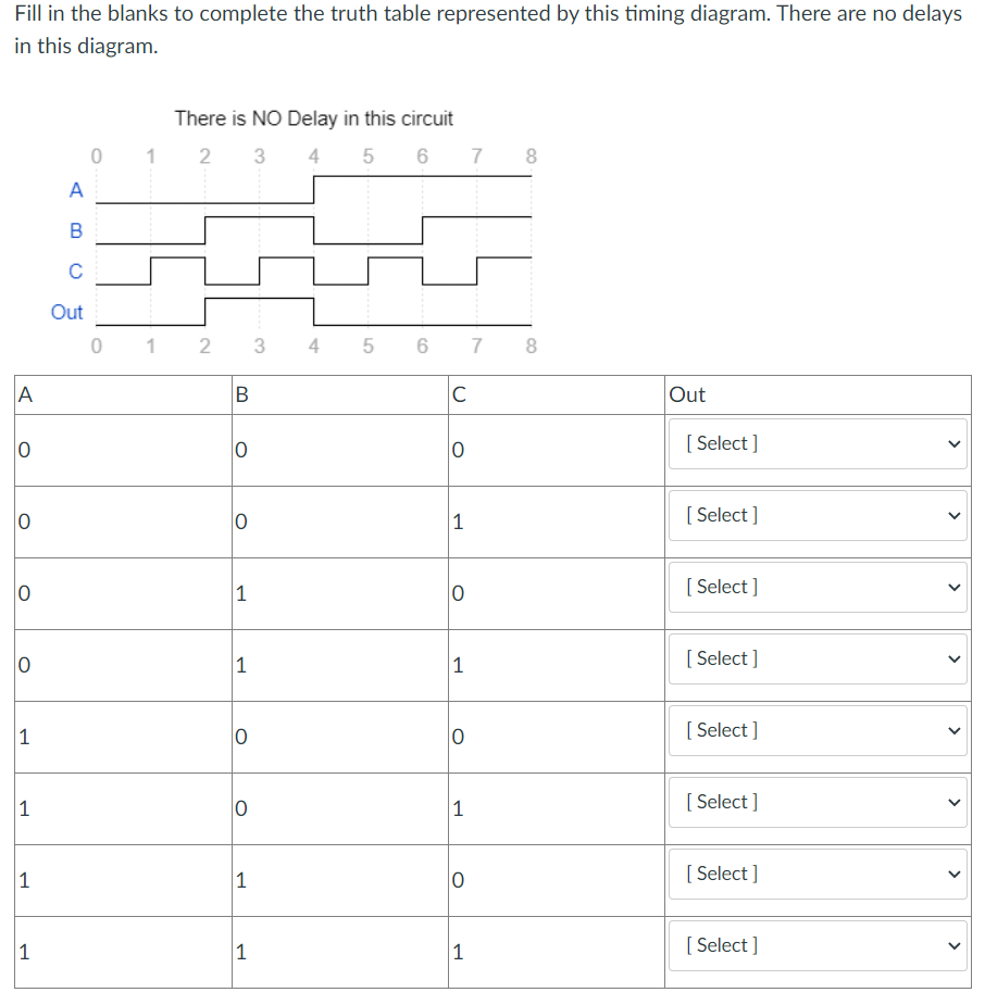 Solved Fill in the blanks to complete the truth table | Chegg.com