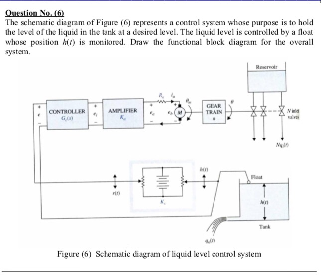 Solved Question No.(6) The schematic diagram of Figure (6) | Chegg.com