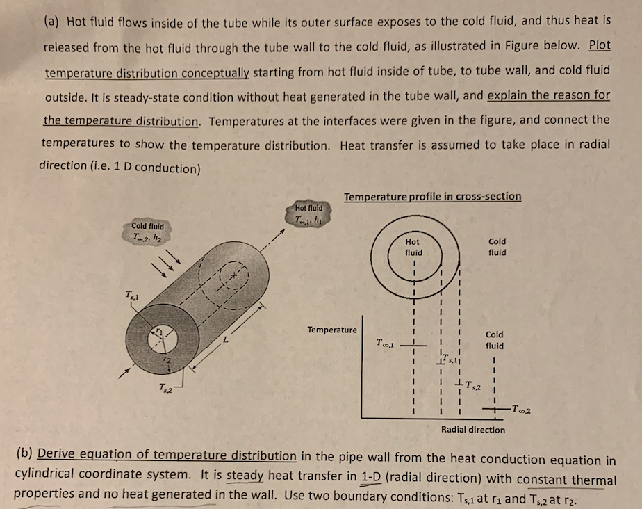 Solved (a) Hot fluid flows inside of the tube while its | Chegg.com