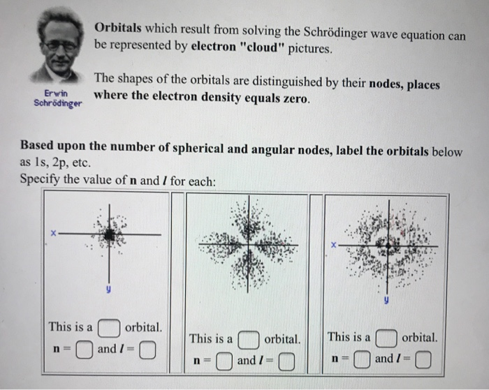 Solved Orbitals which result from solving the Schrödinger | Chegg.com