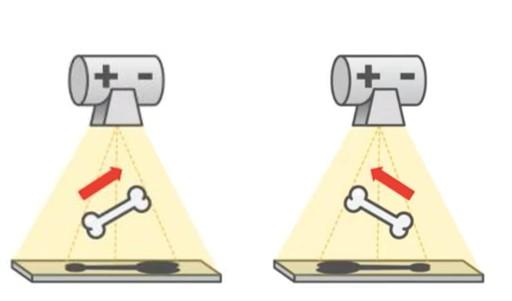 Solved The image above demonstrates which factor of | Chegg.com