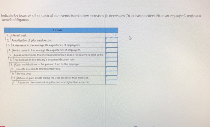 Solved Indicate by letter whether each of the events listed | Chegg.com Solved Indicate by letter whether each of the events listed | Chegg.com