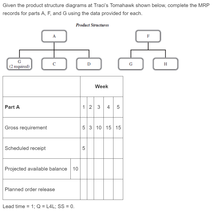 Solved Given the product structure diagrams at Traci's | Chegg.com
