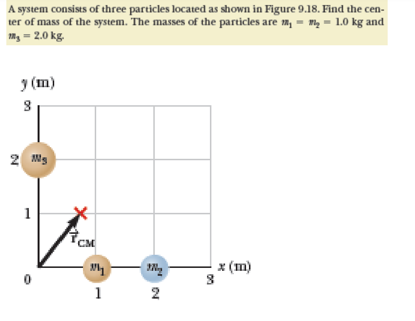 Solved A system consists of three particles located as shown | Chegg.com