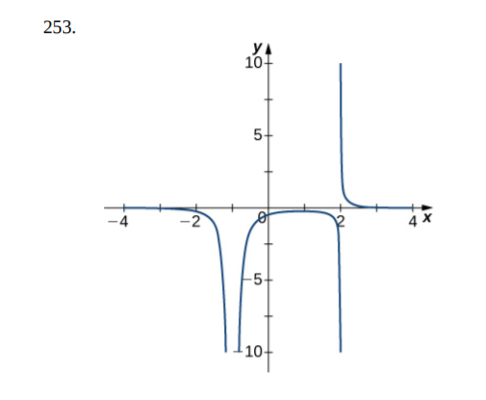 Solved For the following exercises, examine the graphs. | Chegg.com