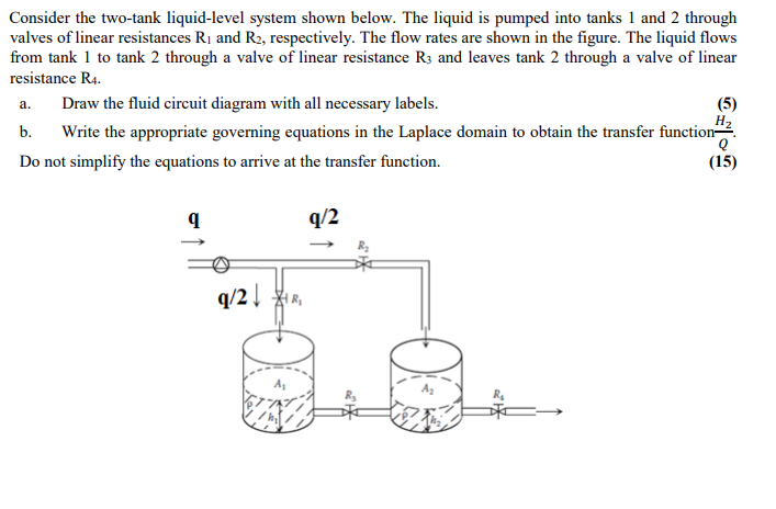 Consider the two-tank liquid-level system shown | Chegg.com