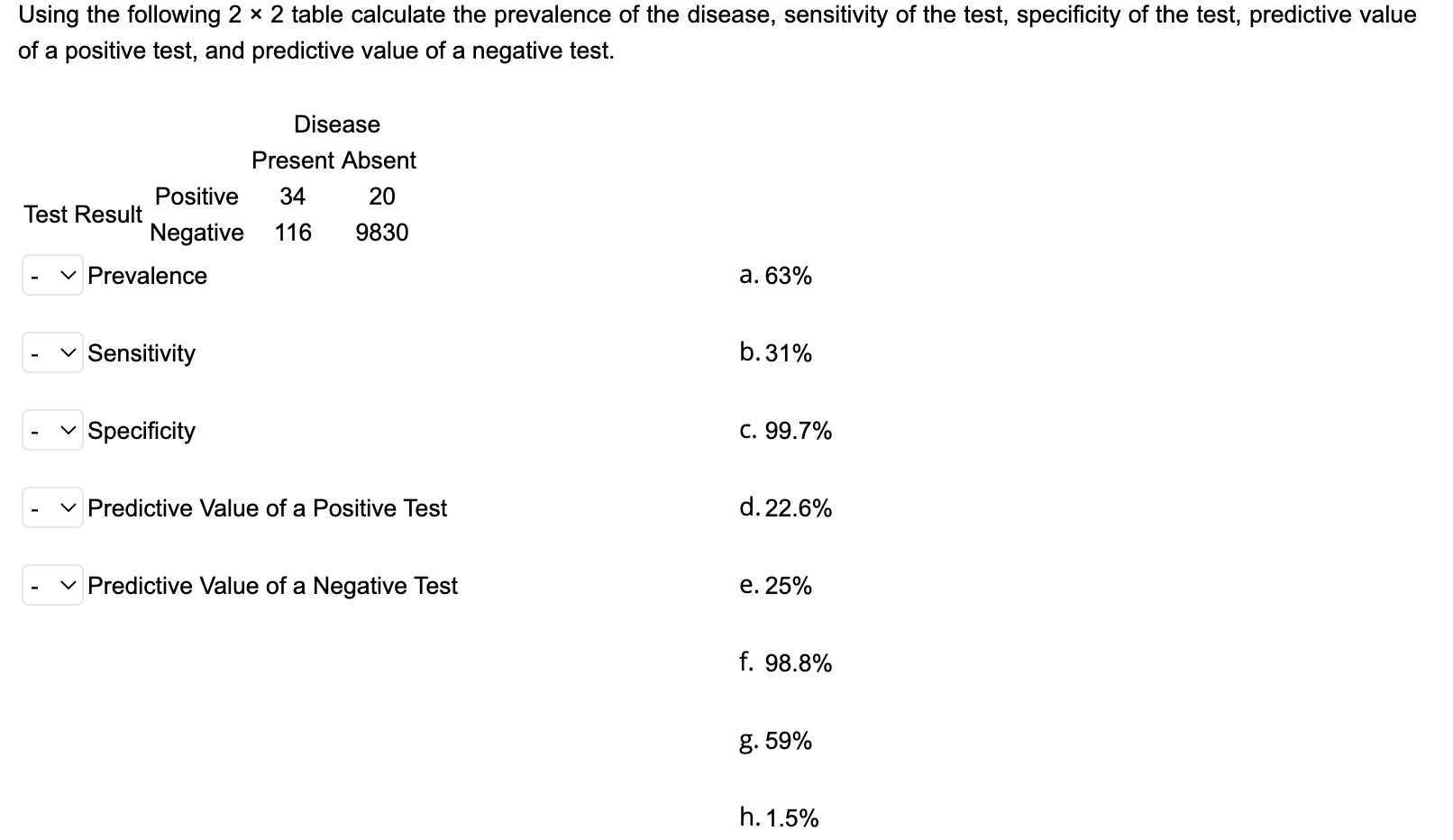 Solved Using the following 2 x 2 table calculate the | Chegg.com
