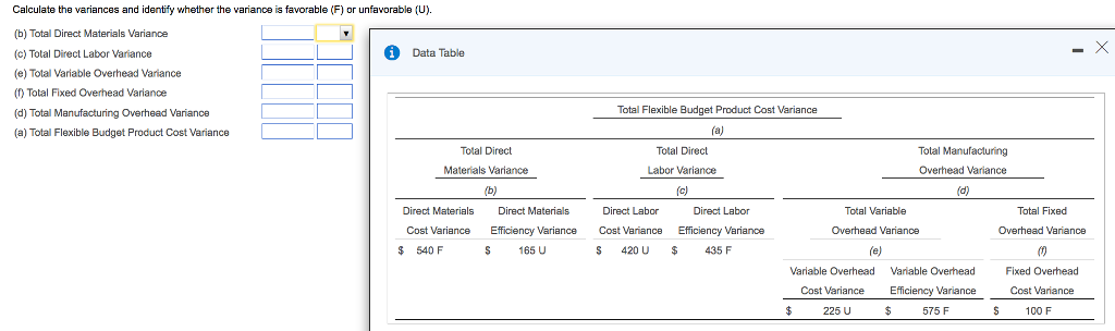 Solved Calculate the variances and identify whether the | Chegg.com