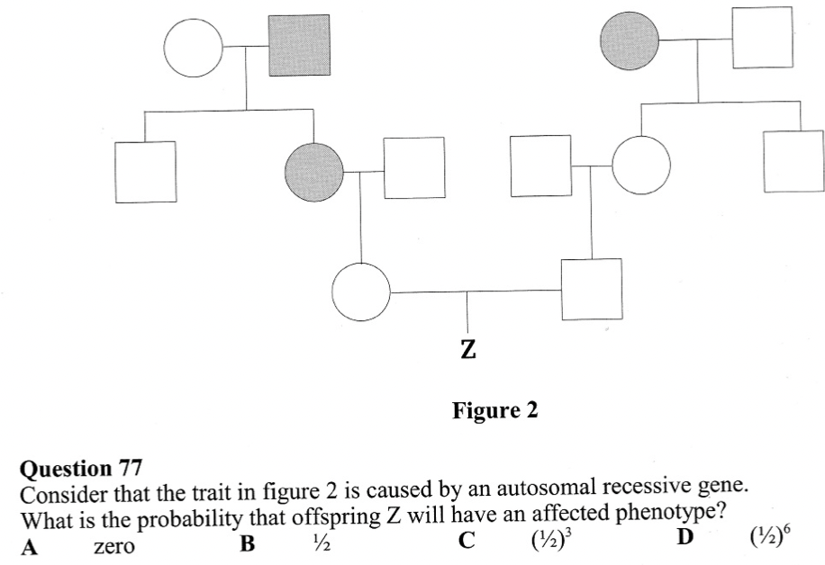 Solved Figure 2 Question 77 Consider that the trait in | Chegg.com