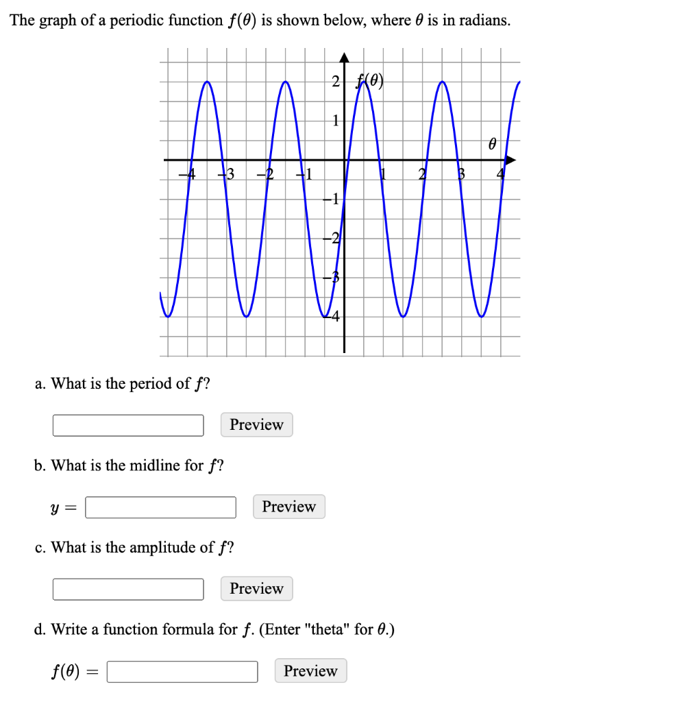 Solved The graph of a periodic function f(θ) is shown below, | Chegg.com