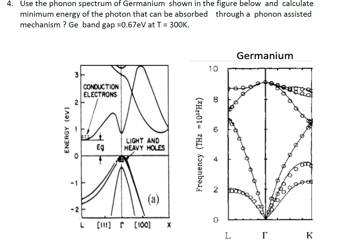 Solved 4. Use the phonon spectrum of Germanium shown in the | Chegg.com