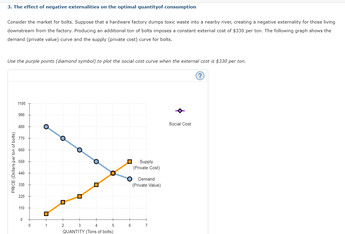 Solved 3. The effect of negative externalities on the | Chegg.com