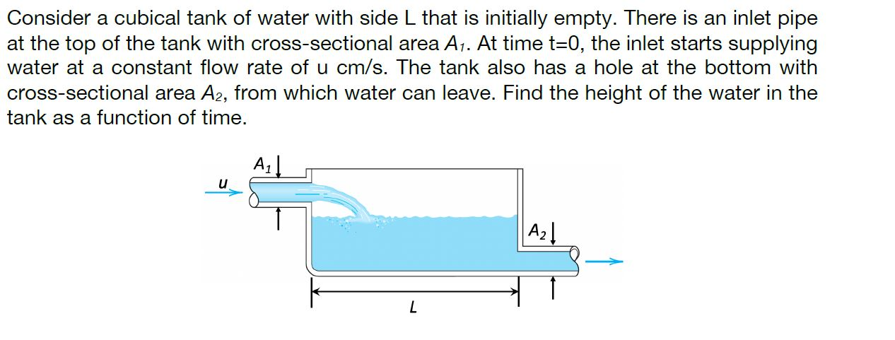 Solved Consider a cubical tank of water with side L that is | Chegg.com