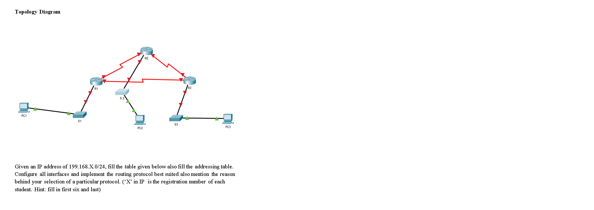 Solved Topology Diagram R2 PC1 S1 S3 PC3 PC2 Given an IP | Chegg.com