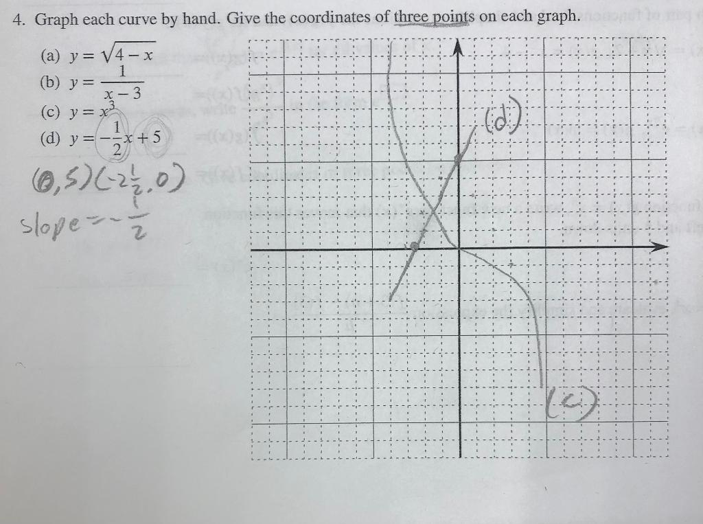 Solved -X 4. Graph each curve by hand. Give the coordinates | Chegg.com