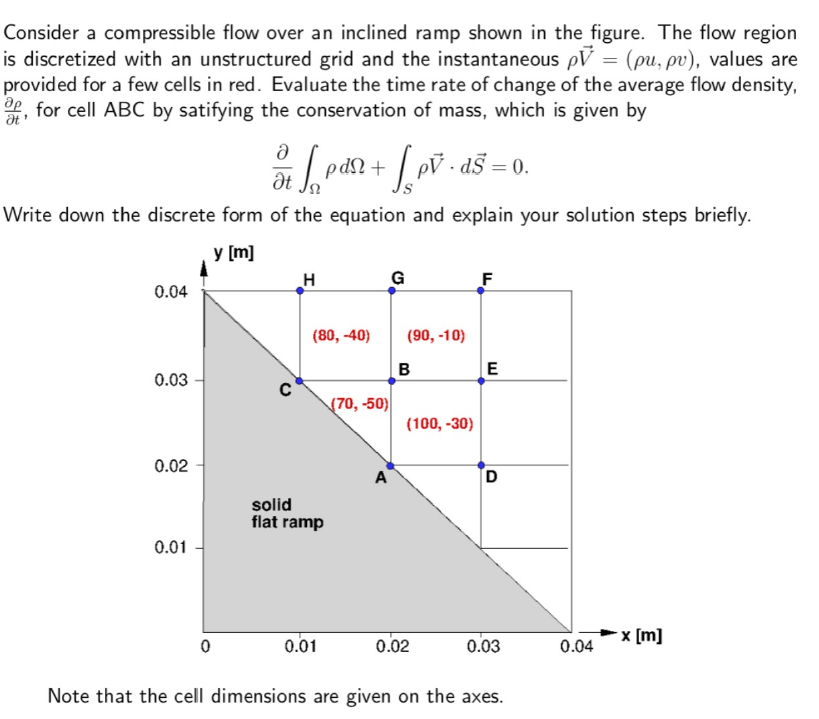 Solved Consider a compressible flow over an ﻿inclined ramp | Chegg.com