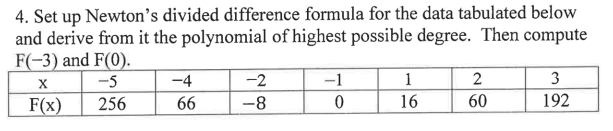Solved Set up Newton's divided difference formula for the | Chegg.com