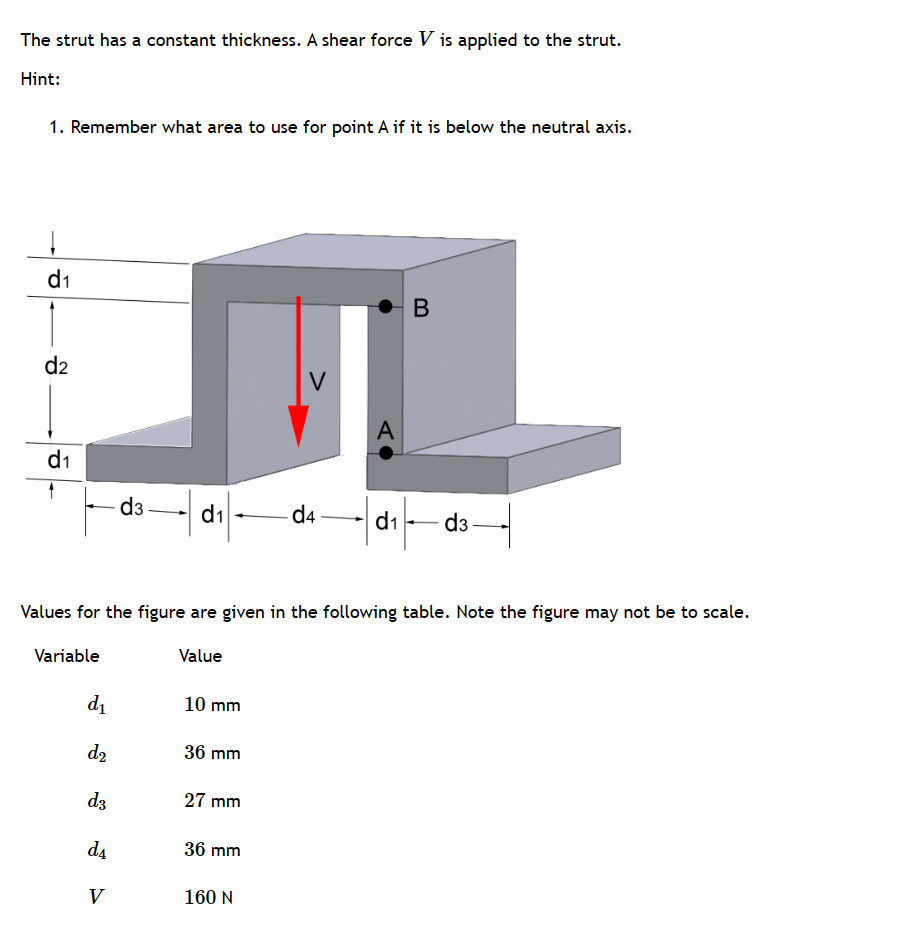 Solved The strut has a constant thickness. A shear force V | Chegg.com
