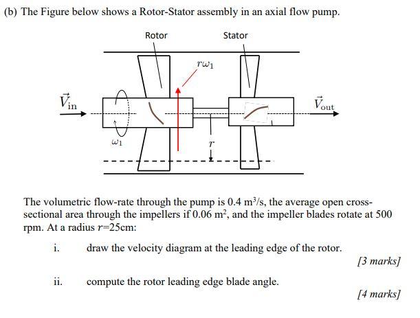 Solved (b) The Figure below shows a Rotor-Stator assembly in | Chegg.com