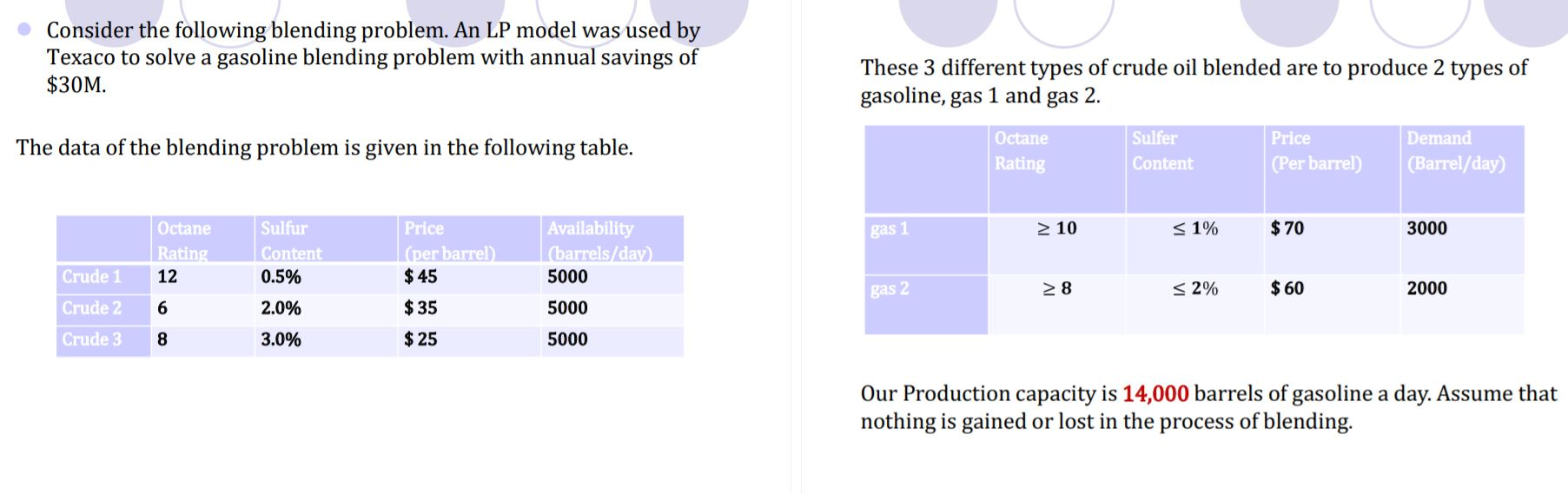 Consider the following blending problem. An LP model | Chegg.com