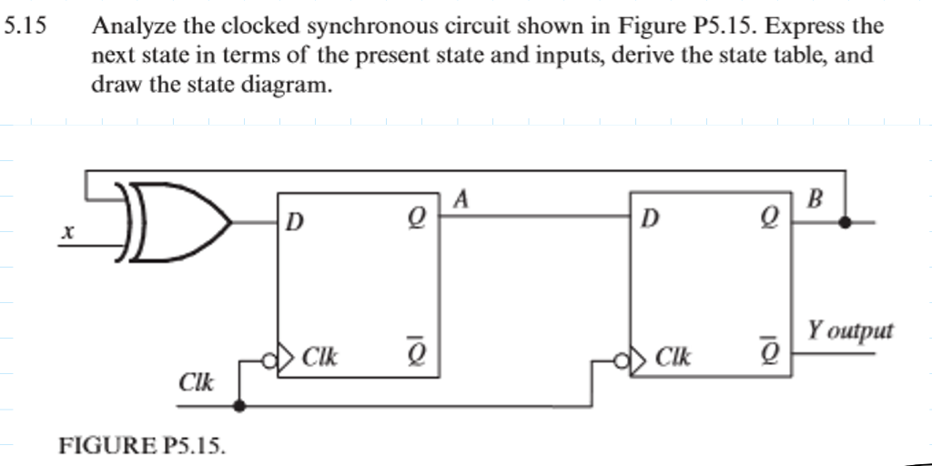 Solved 5 15 Analyze The Clocked Synchronous Circuit Shown In