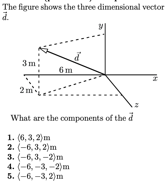 Solved The figure shows the three dimensional vector d. đ 3 | Chegg.com