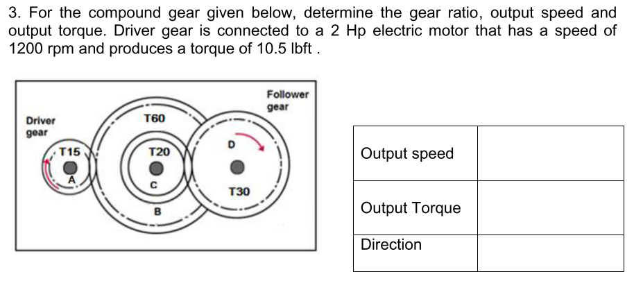 Solved 3. For the compound gear given below, determine the | Chegg.com