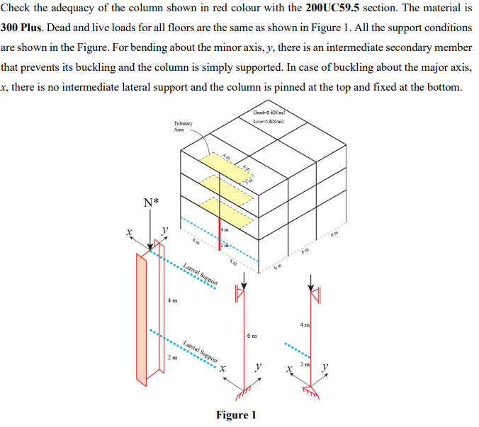 Solved Check the adequacy of the column shown in red colour | Chegg.com