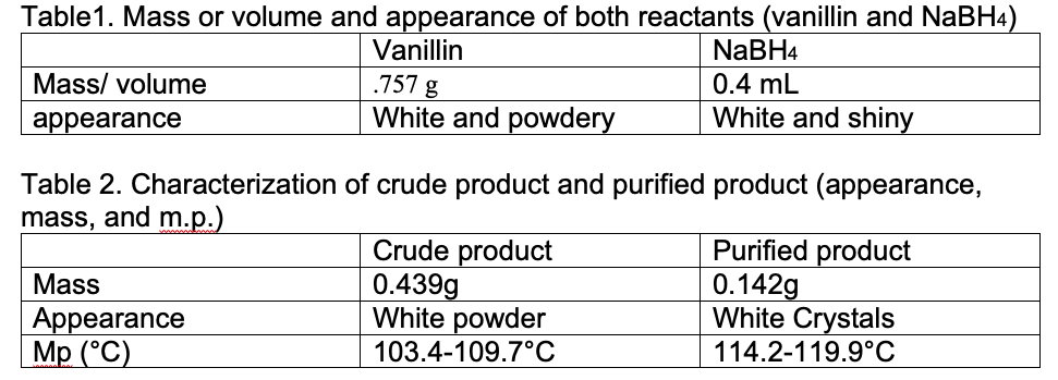 Solved Reduction of Vanillin to Vanillyn Alcohol using | Chegg.com