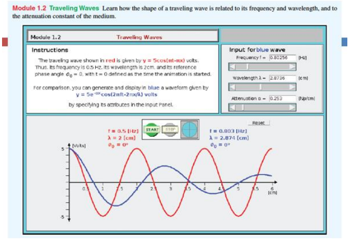 Solved Using MATLAB, duplicate to the two graphs shown in | Chegg.com
