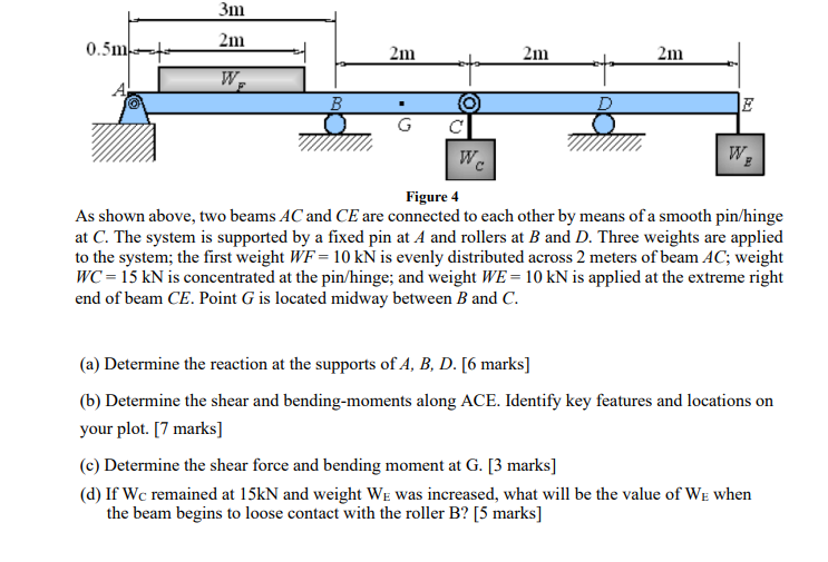 Solved 3m 0.5m 2m 2m 2m 2m W B Wc w Figure 4 As shown above, | Chegg.com