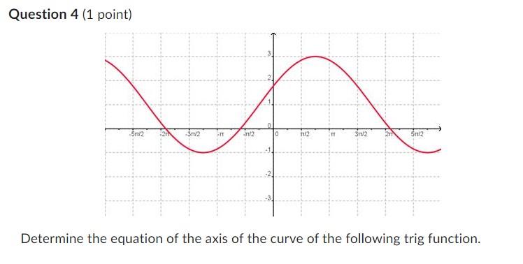 Solved Determine the exact value of sin(47π) a) 21 b) 21 c) | Chegg.com
