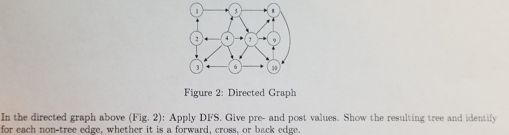 Solved 10 Figure 2: Directed Graph In the directed graph | Chegg.com