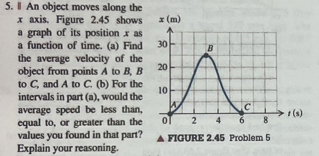 Solved 5. \|l An object moves along the x axis. Figure 2.45 | Chegg.com