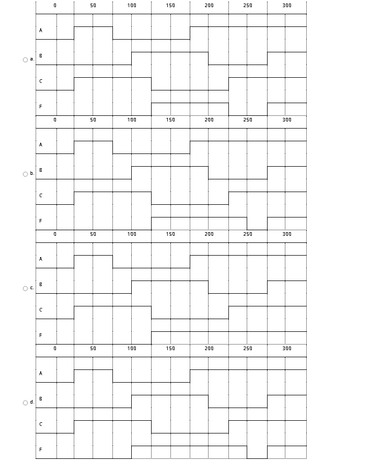 solved-assuming-the-following-gate-delays-not-and-and-gates-chegg