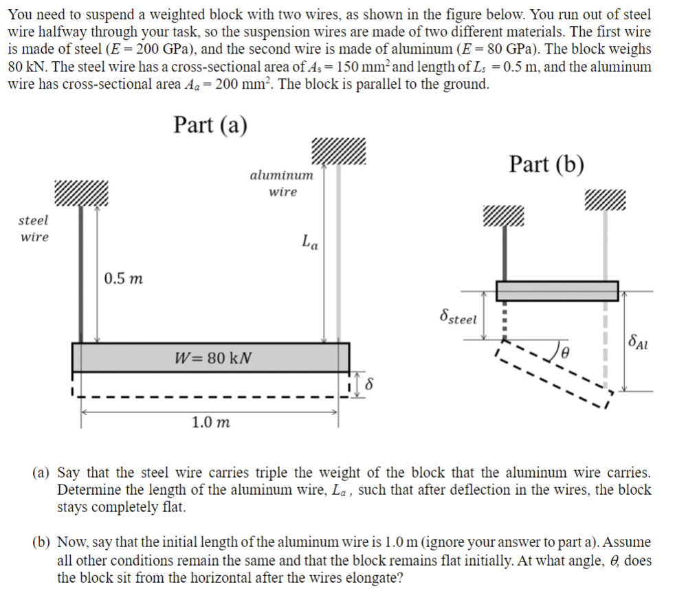 Solved You need to suspend a weighted block with two wires, | Chegg.com