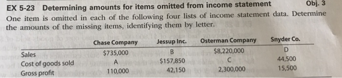 Solved EX 5-23 Determining amounts for items omitted from | Chegg.com