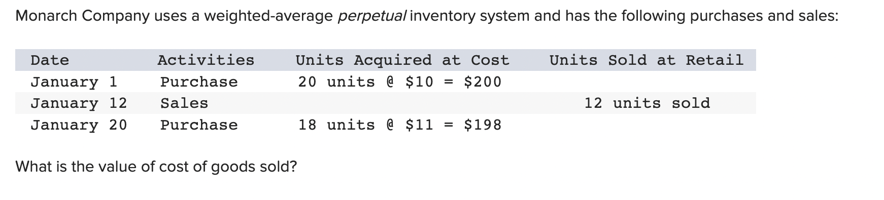 Solved Monarch Company uses a weighted-average perpetual | Chegg.com