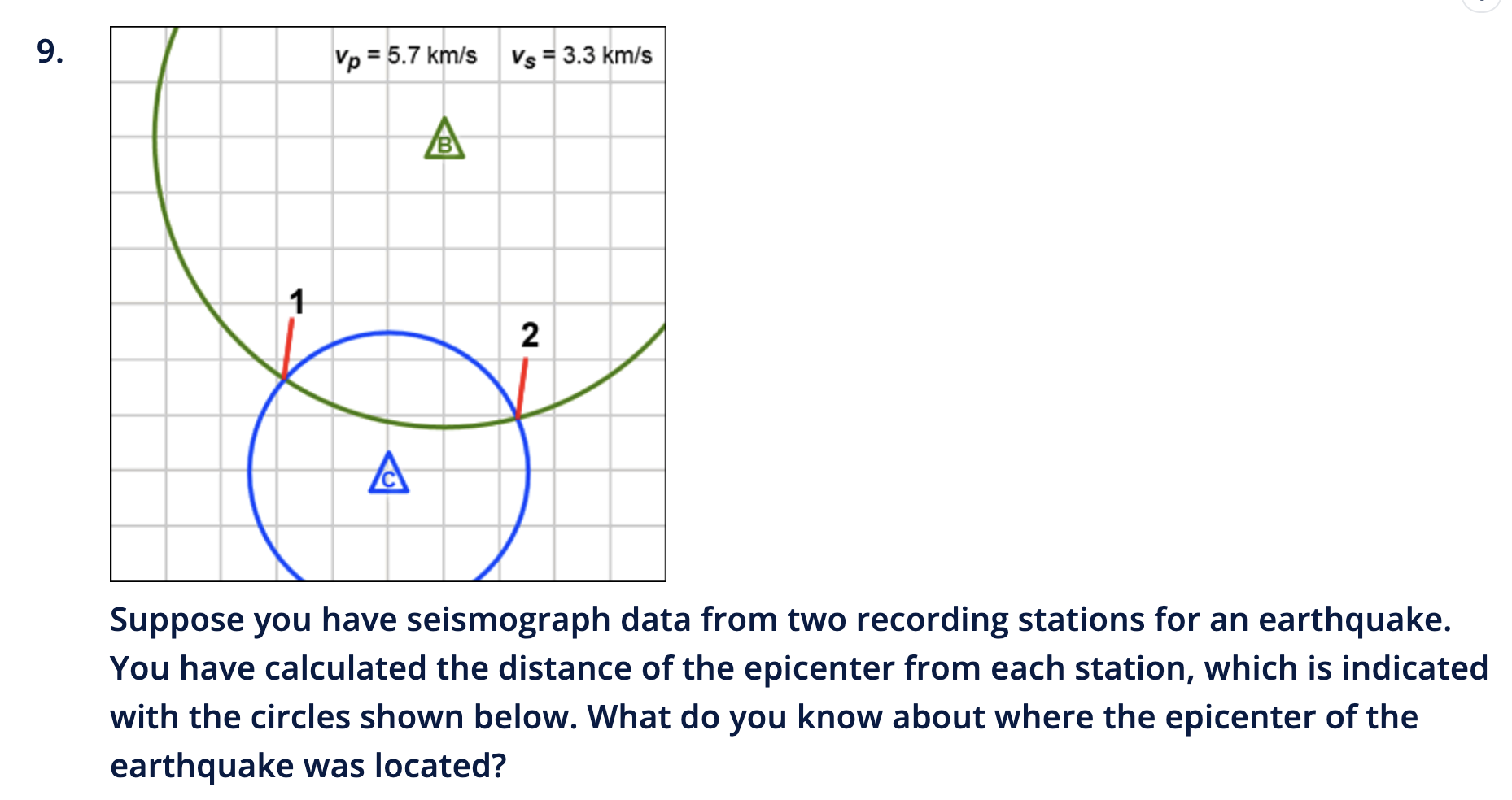Solved Suppose you have seismograph data from two recording | Chegg.com