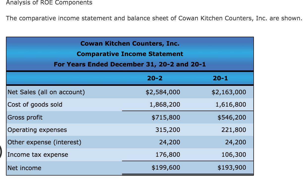 Solved Analysis of ROE Components The comparative income | Chegg.com