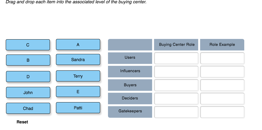 Solved 2. Multiple Buying Influences Multiple Buying | Chegg.com