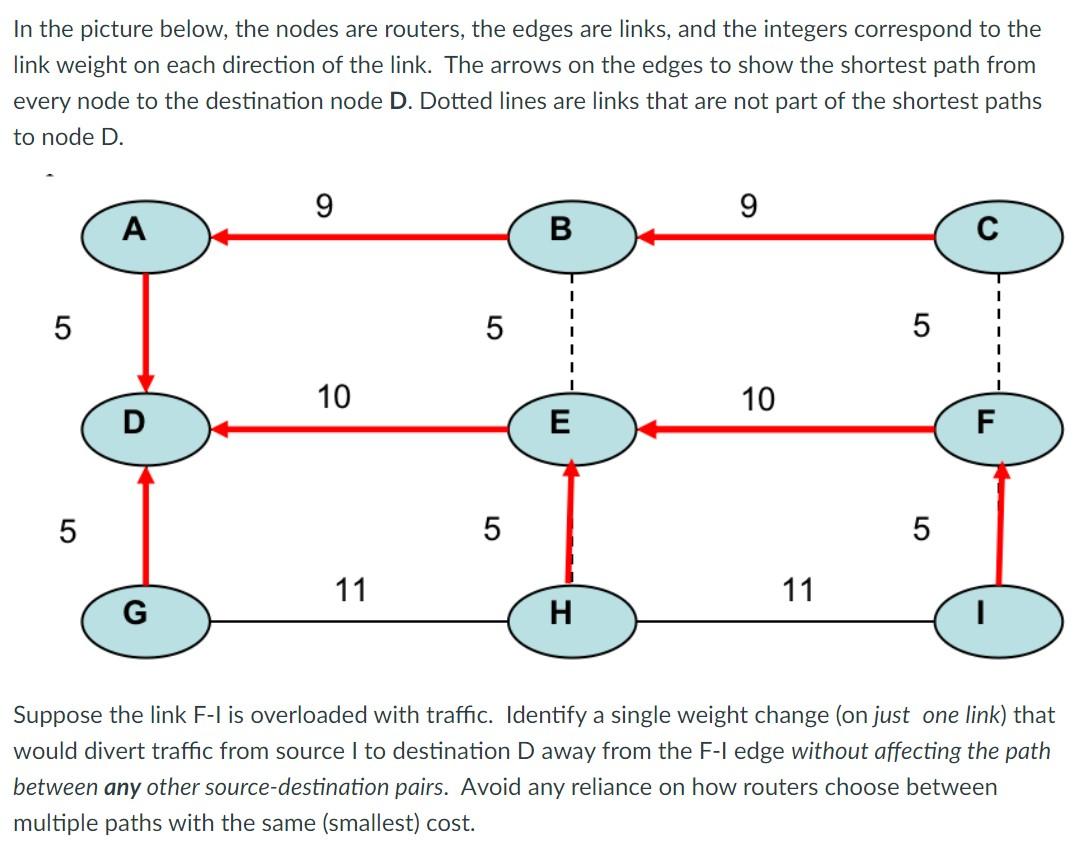 Solved In the picture below, the nodes are routers, the | Chegg.com