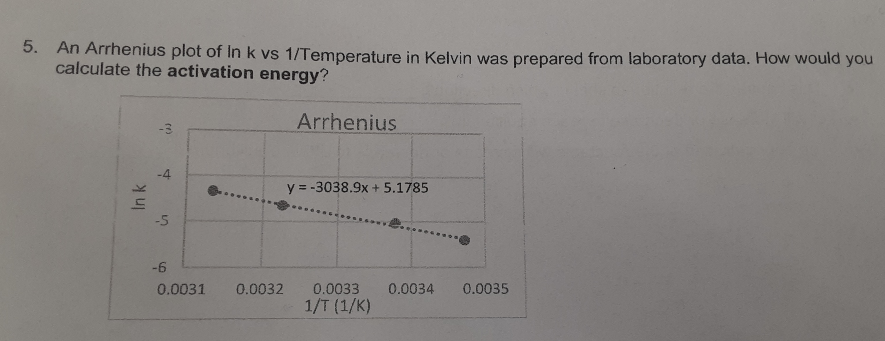 Solved 5. An Arrhenius plot of In k vs 1/ Temperature in | Chegg.com